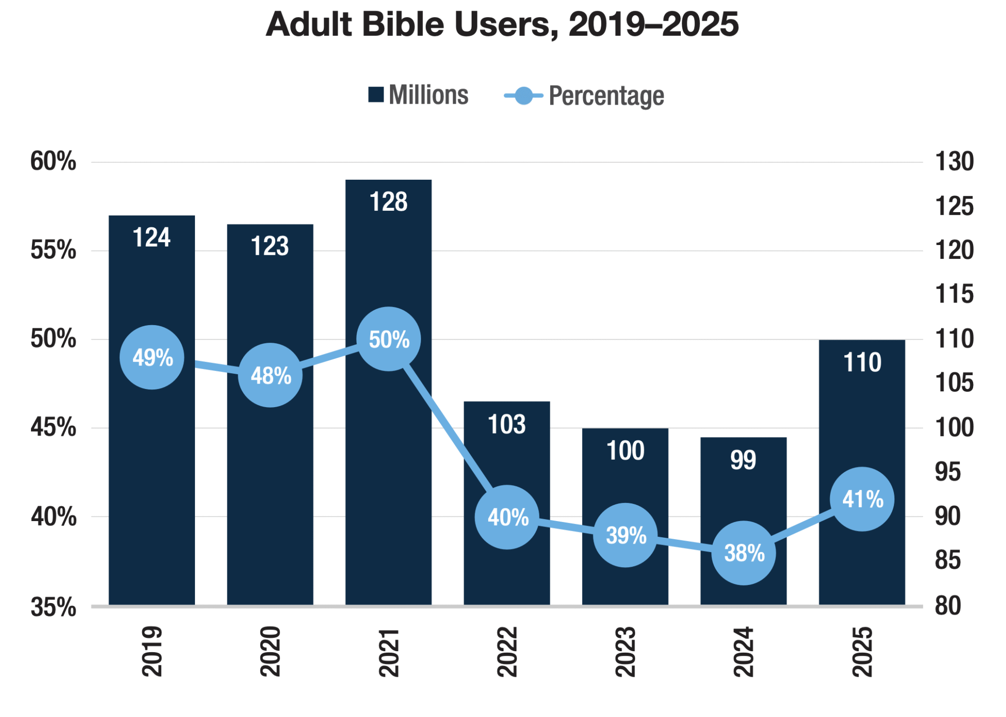 State of the BibleHome - State of the Bible