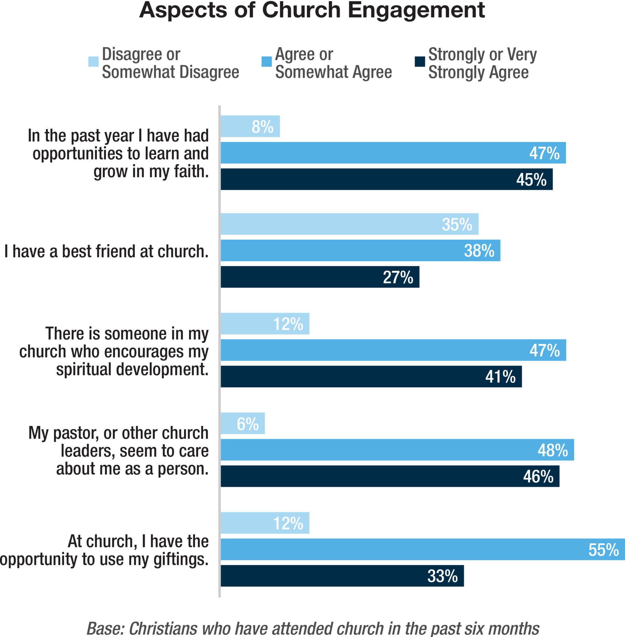 Home - State of the Bible