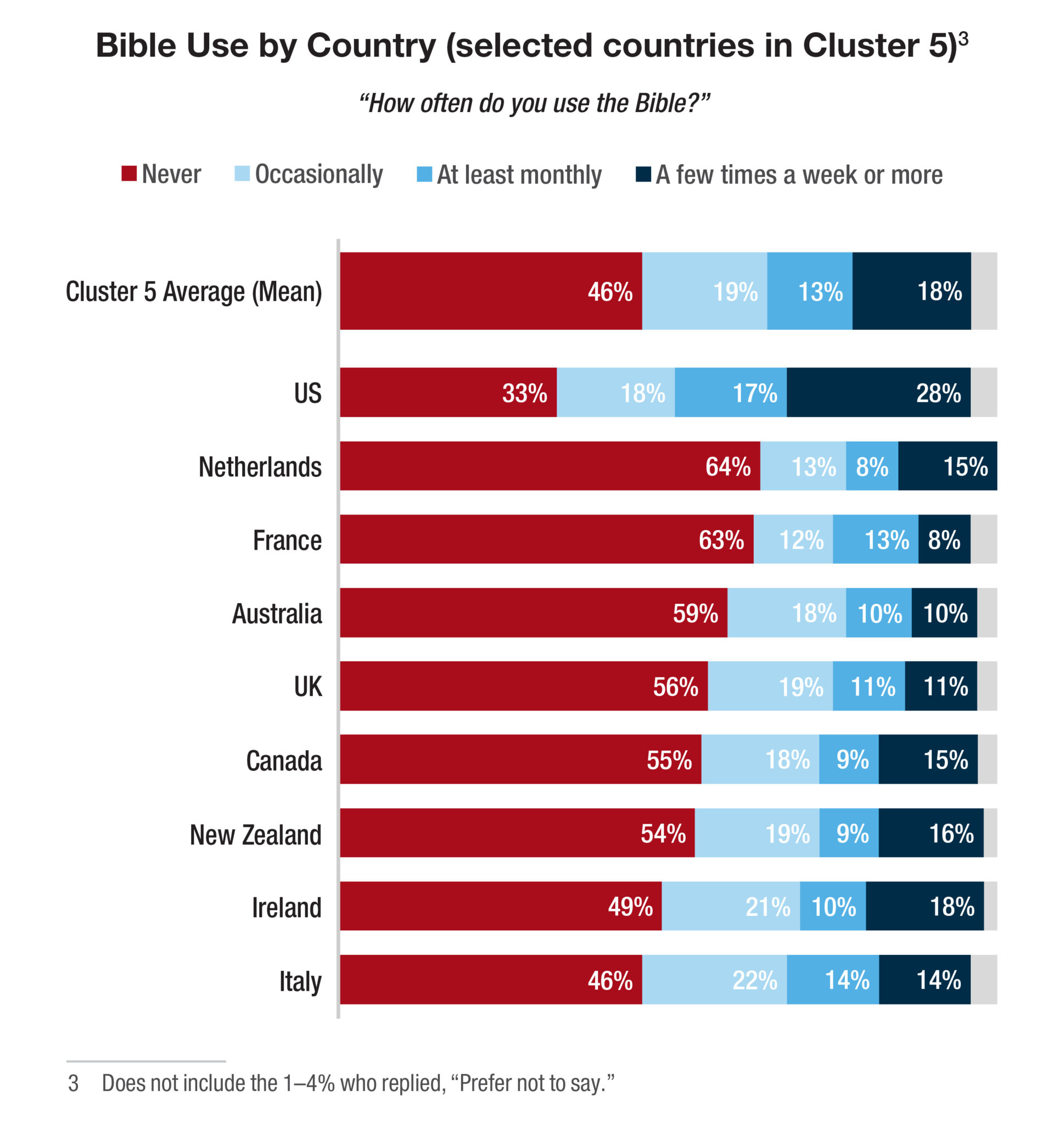 Home - State of the Bible