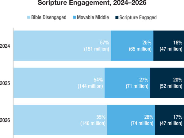 Home - State of the Bible
